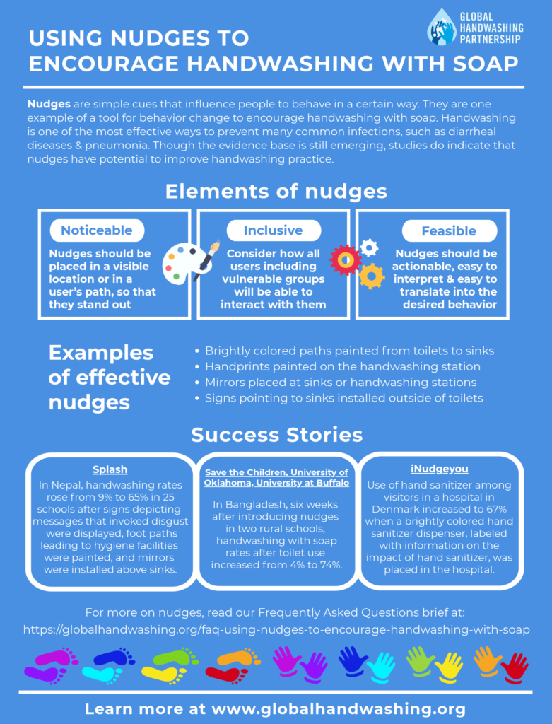 New Infographic: Nudges for handwashing - The Global Handwashing ...