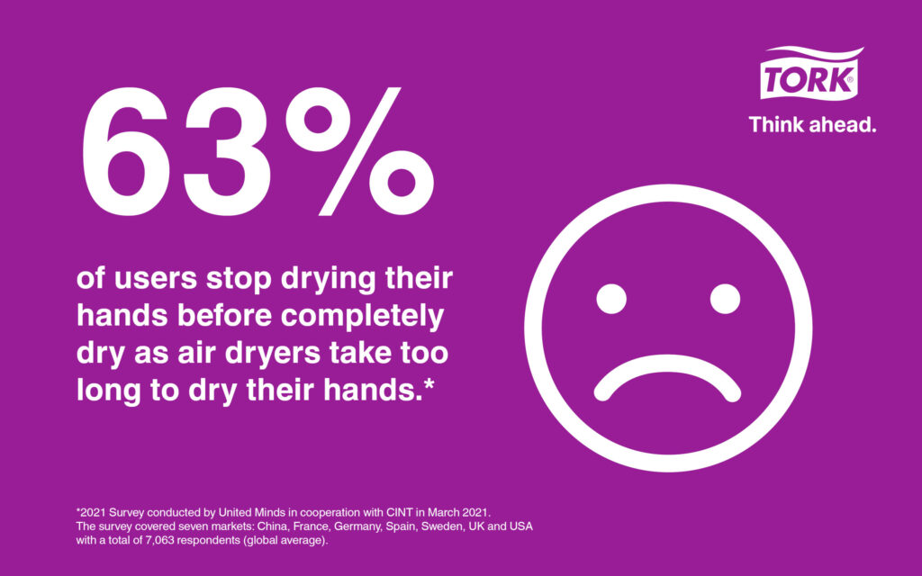 Tork Thinks Ahead to Sustainability in its Hand Hygiene Products and ...