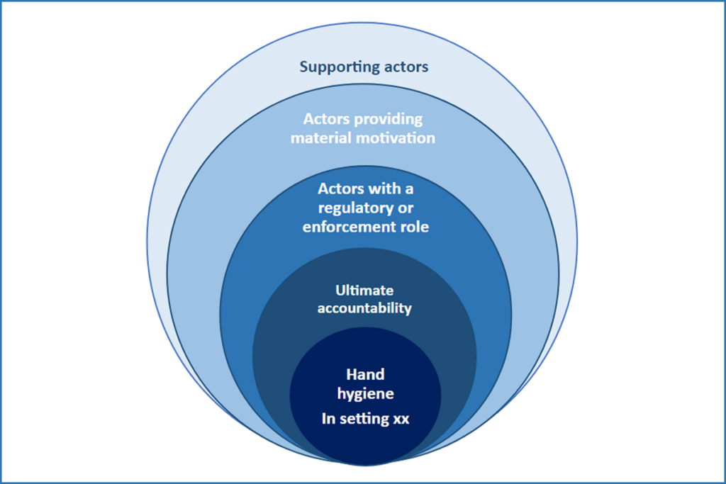 Stakeholder mapping to drive global guidelines implementation ...