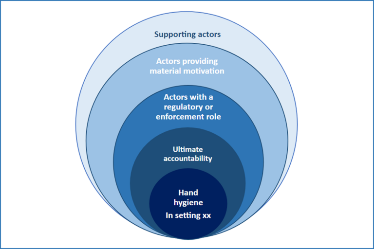Stakeholder mapping to drive global guidelines implementation ...